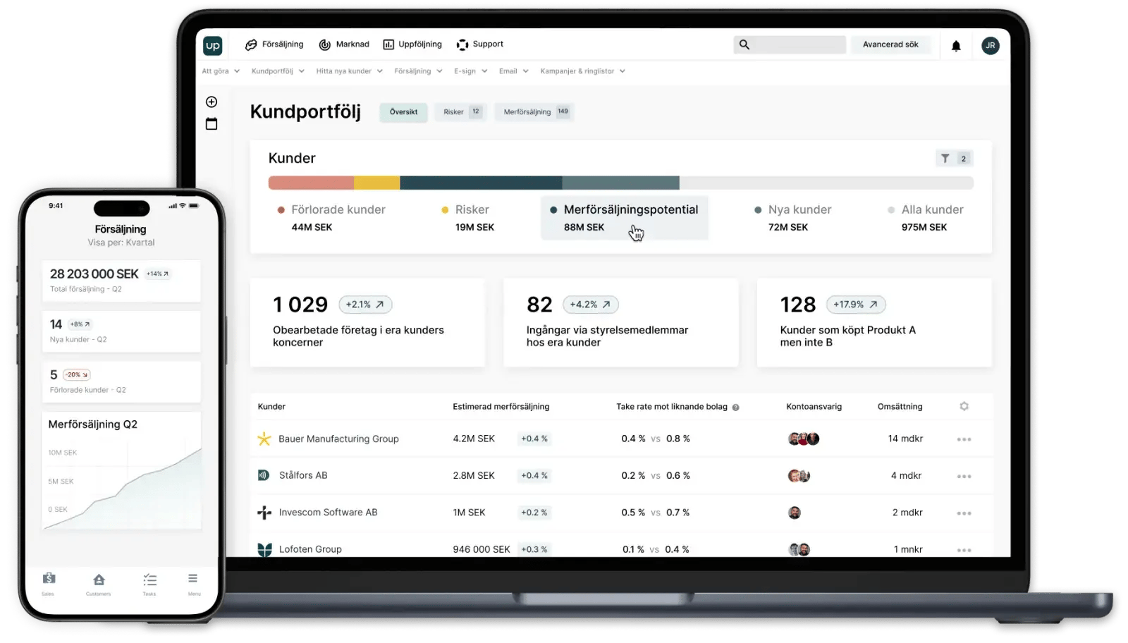 Upsales konsulter - Leadfront AB